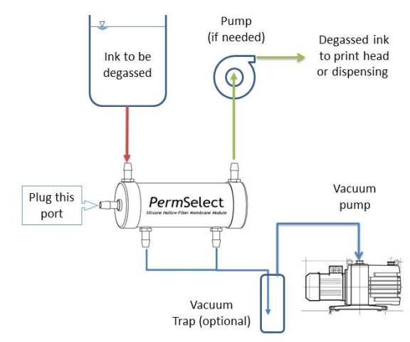 Ink Degassing | PermSelect-MedArray