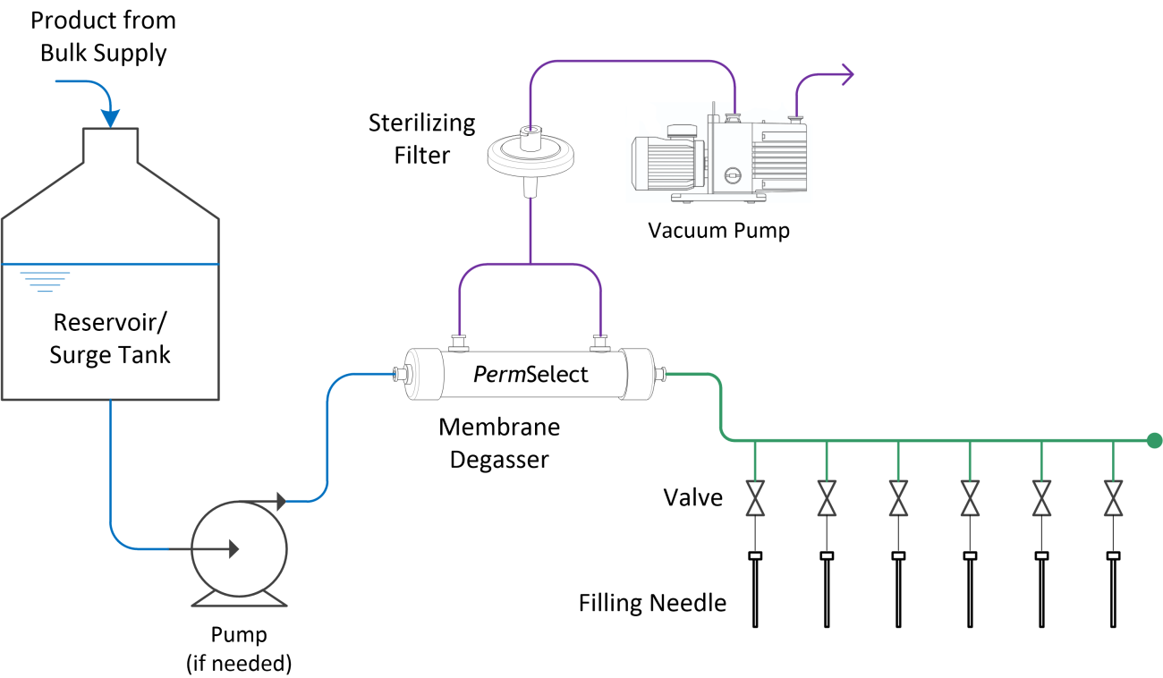 Liquid Degassing in the BioPharmaceutical Industry: Drug Product ...